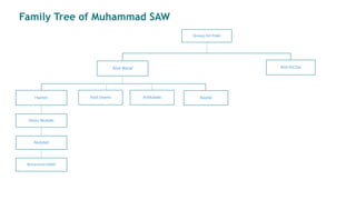 Surah Quraish - V6.pptx