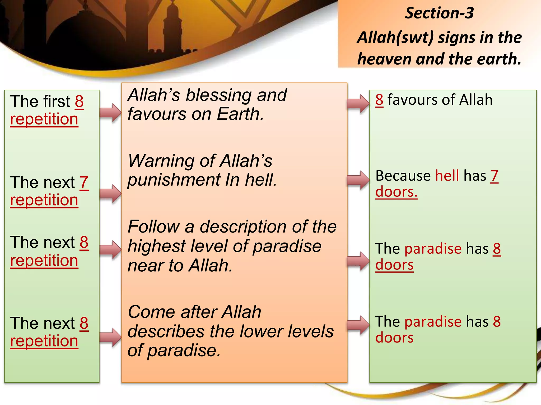 Surah Ar Rahman - A Detailed Analysis | PPTX