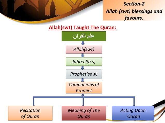 Surah Ar Rahman - A Detailed Analysis | PPTX