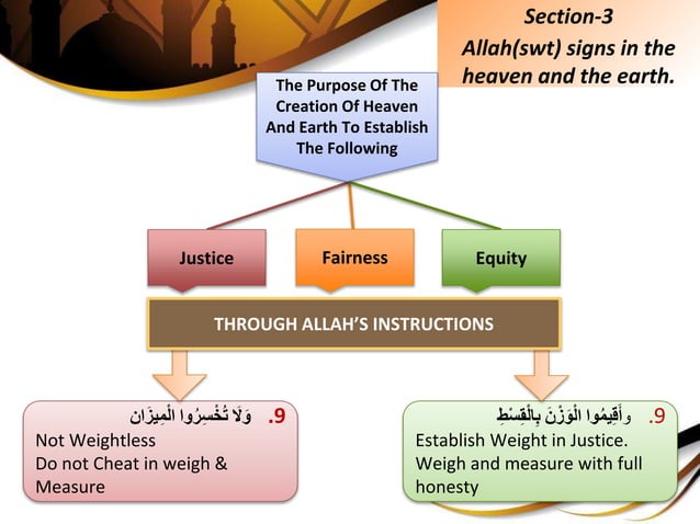 Surah Ar Rahman - A Detailed Analysis | PPTX