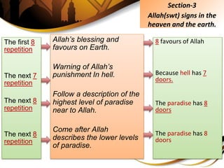 Surah Ar Rahman - A Detailed Analysis | PPTX
