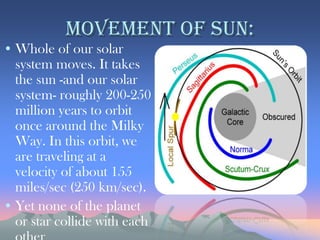 Signs Of Allah In Surah Yaseen | PPS