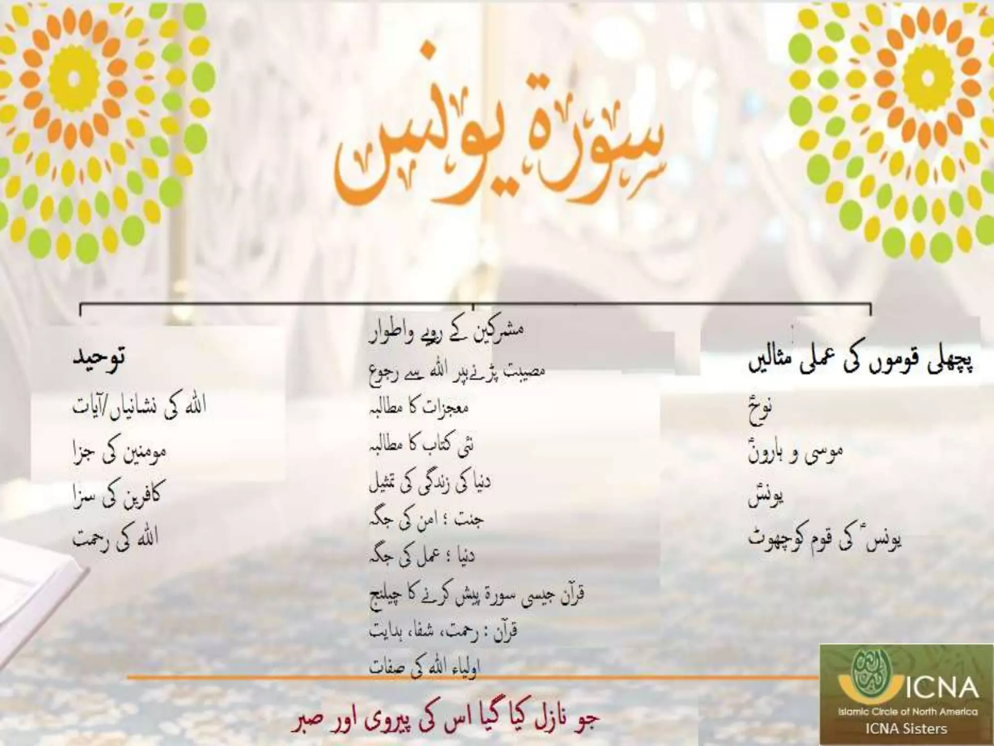 Surah Younus 2021 Urdu | PPTX