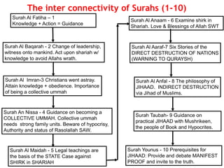 Surah yunus New PPT | PPTX