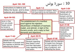 Surah yunus New PPT | PPTX