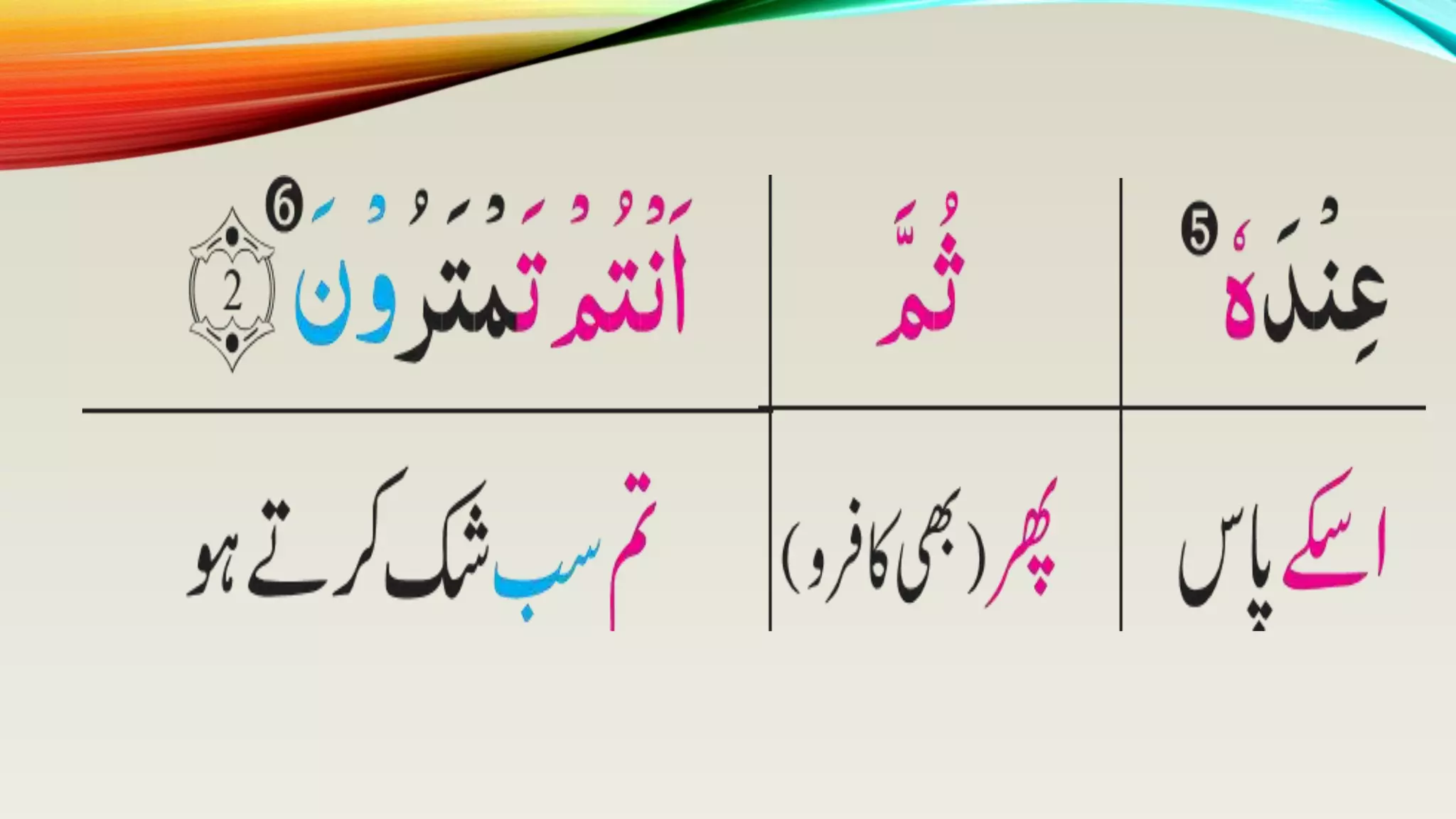 Surah Anam Ayat 01-10 Urdu Translation | PPT