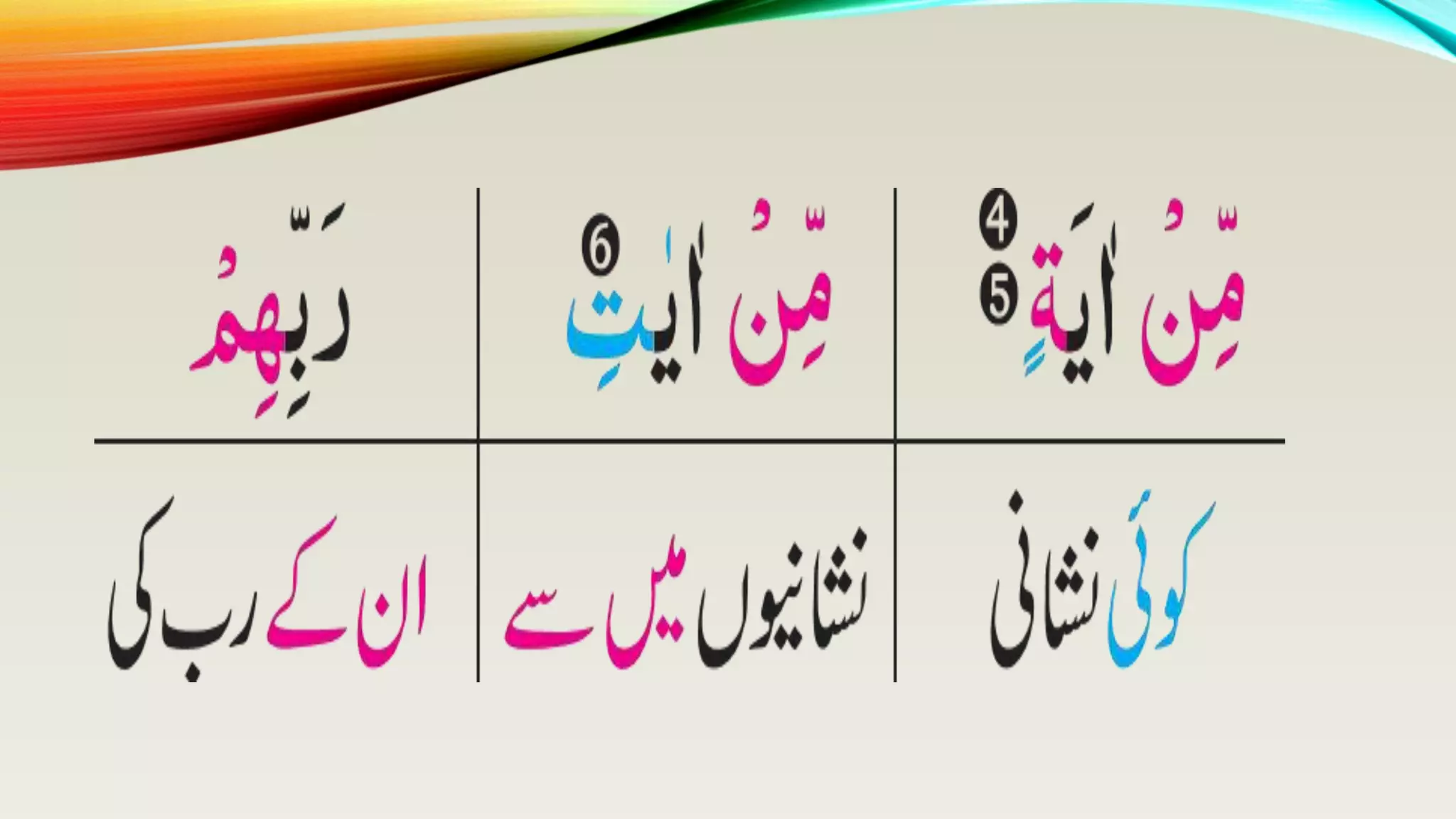 Surah Anam Ayat 01-10 Urdu Translation | PPT