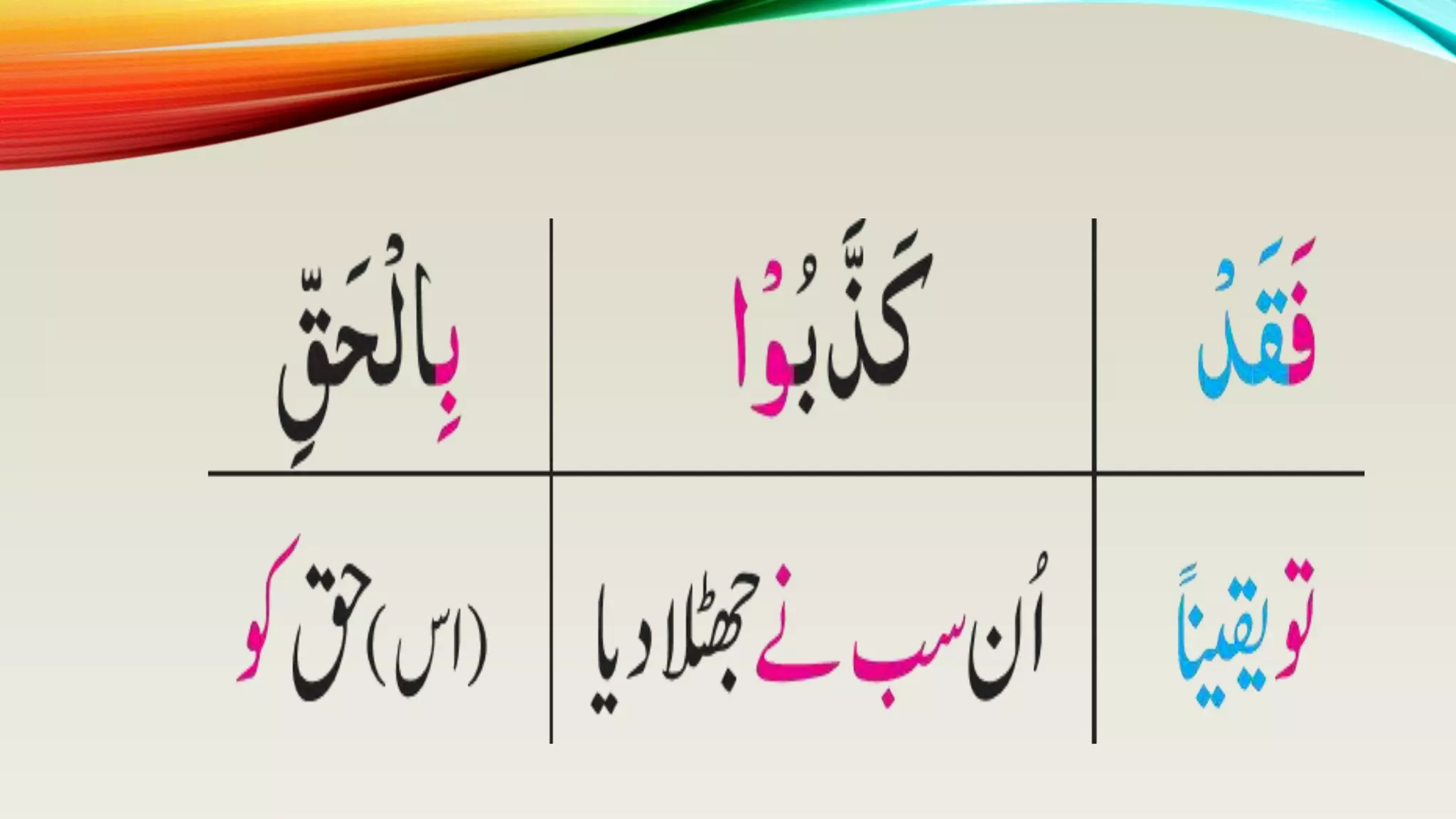 Surah Anam Ayat 01-10 Urdu Translation | PPT