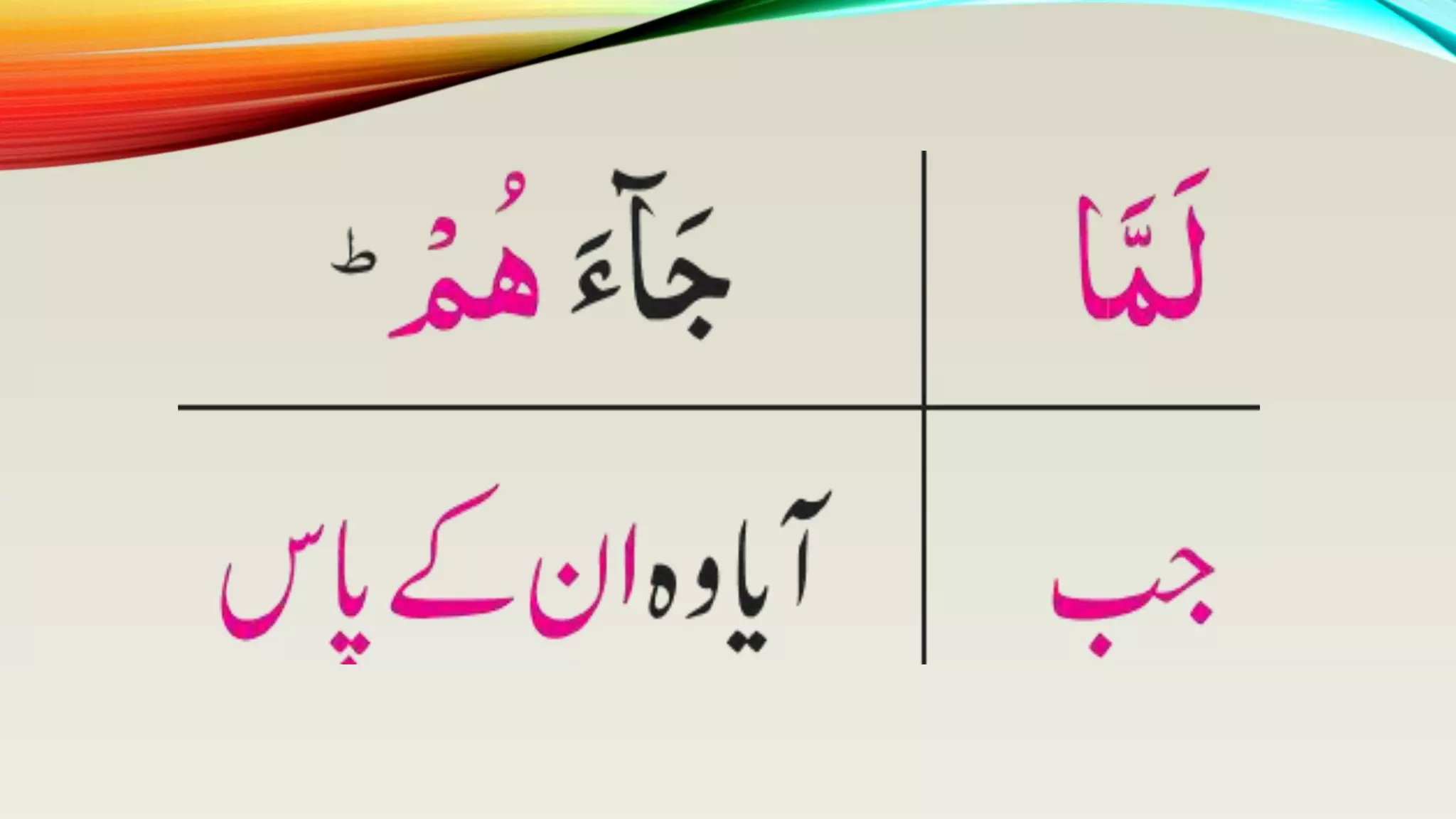 Surah Anam Ayat 01-10 Urdu Translation | PPT
