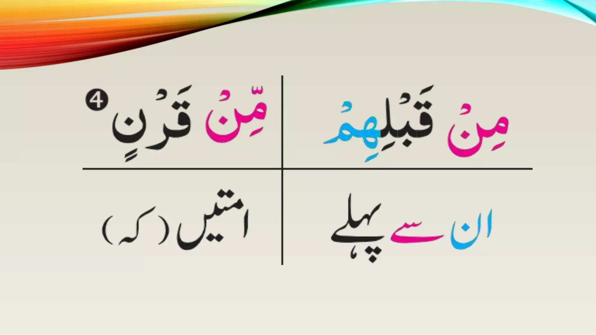 Surah Anam Ayat 01-10 Urdu Translation | PPT