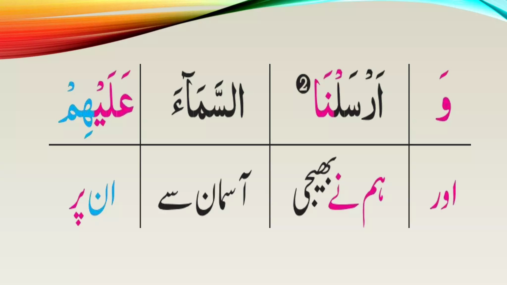 Surah Anam Ayat 01-10 Urdu Translation | PPT
