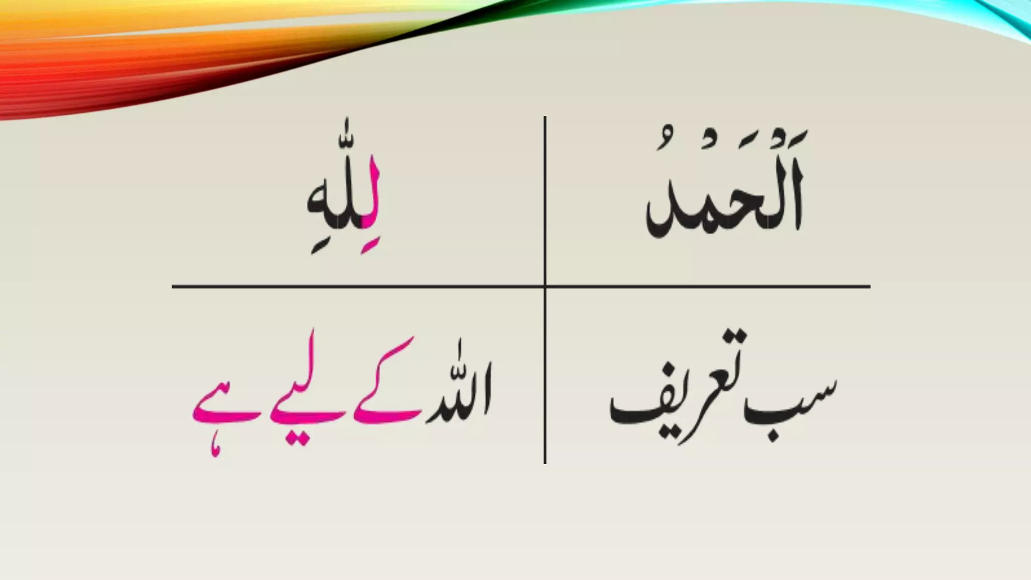 Surah Anam Ayat 01-10 Urdu Translation | PPT