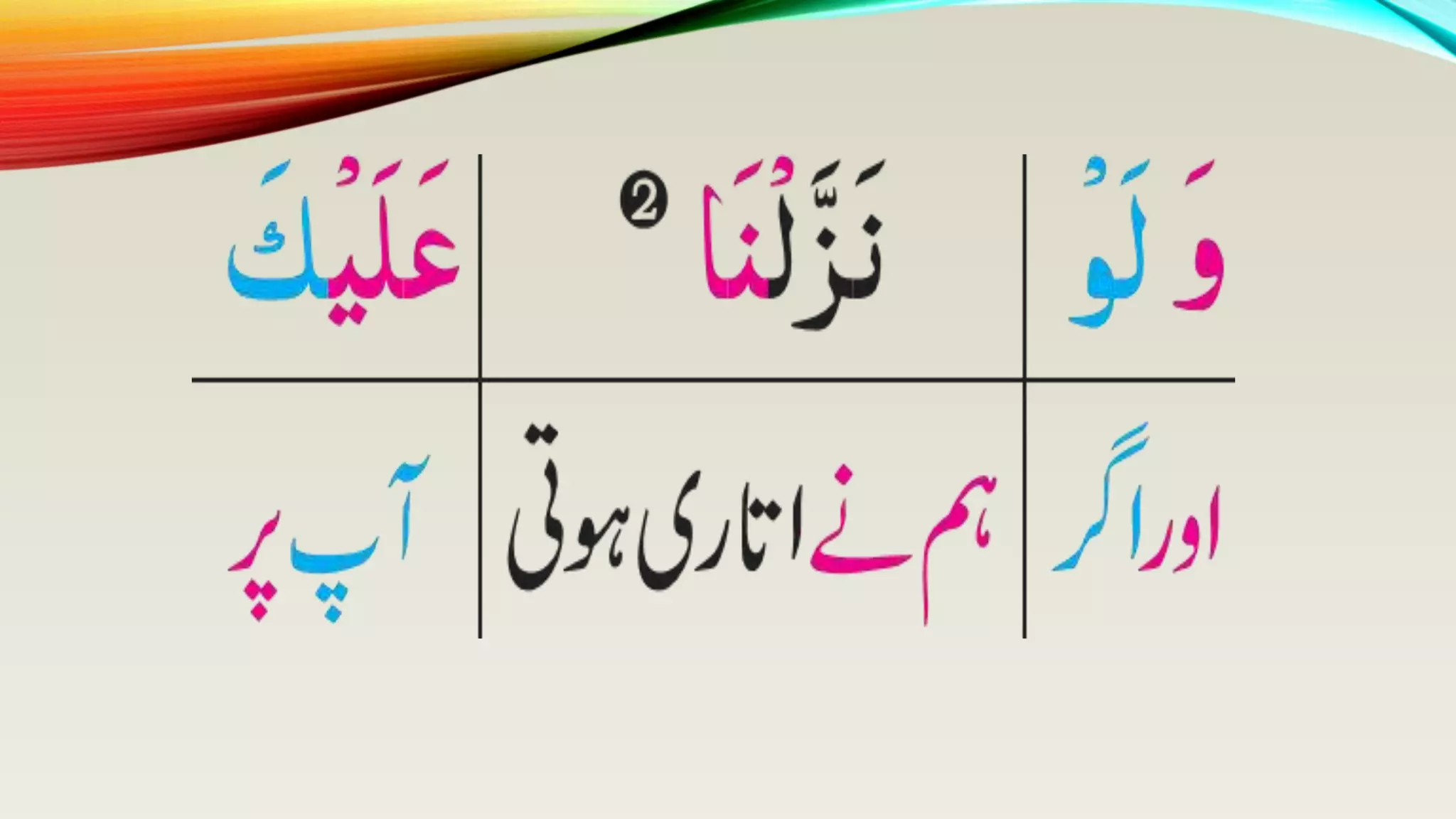 Surah Anam Ayat 01-10 Urdu Translation | PPT
