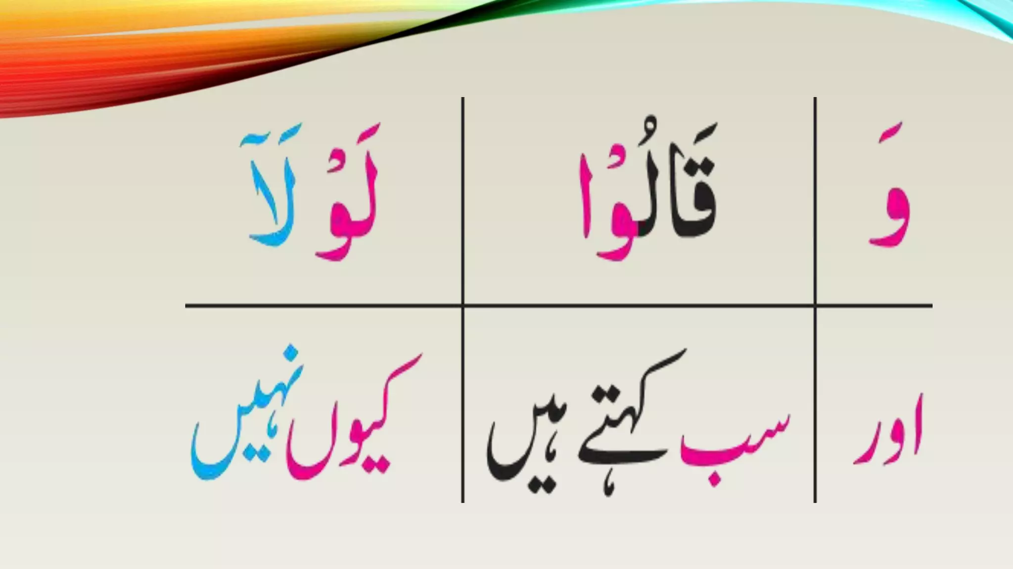 Surah Anam Ayat 01-10 Urdu Translation | PPT