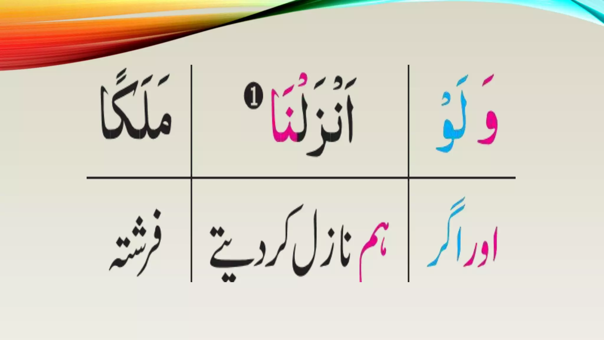 Surah Anam Ayat 01-10 Urdu Translation | PPT