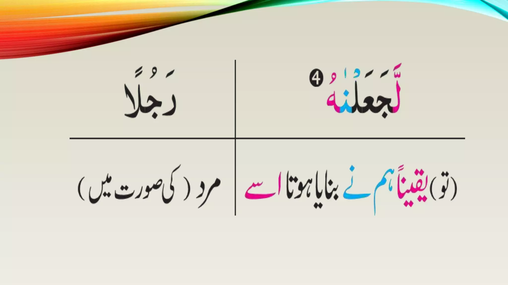 Surah Anam Ayat 01-10 Urdu Translation | PPT