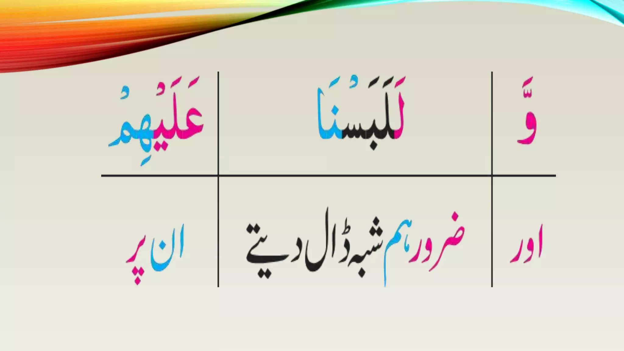 Surah Anam Ayat 01-10 Urdu Translation | PPT