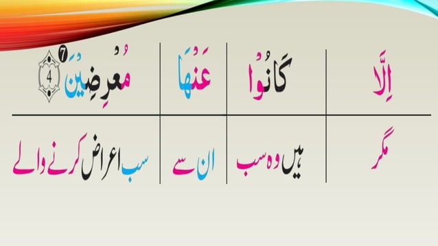 Surah Anam Ayat 01-10 Urdu Translation | PPT