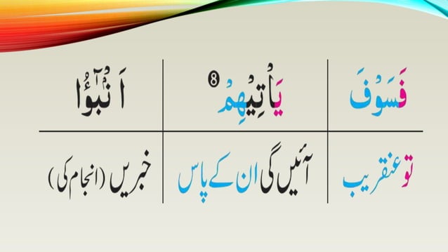 Surah Anam Ayat 01-10 Urdu Translation | PPT