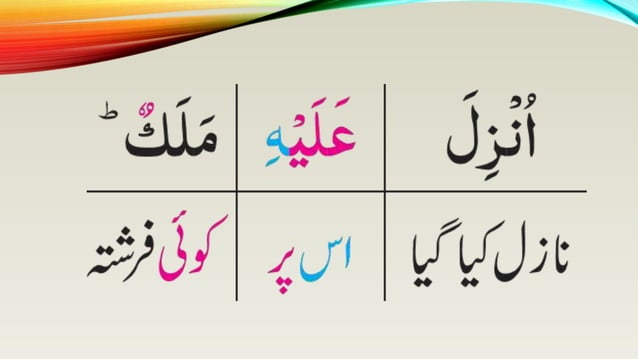 Surah Anam Ayat 01-10 Urdu Translation | PPT