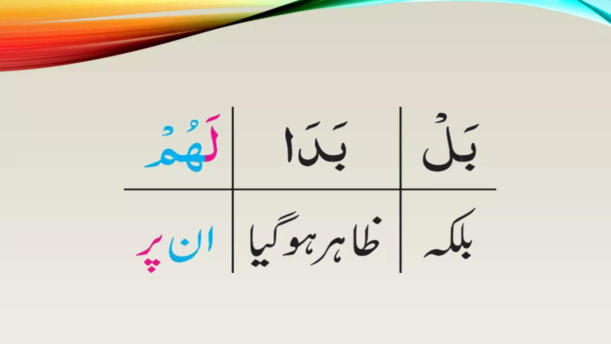 Surah Anam Ayat 21-30 Urdu Translation | PPTX