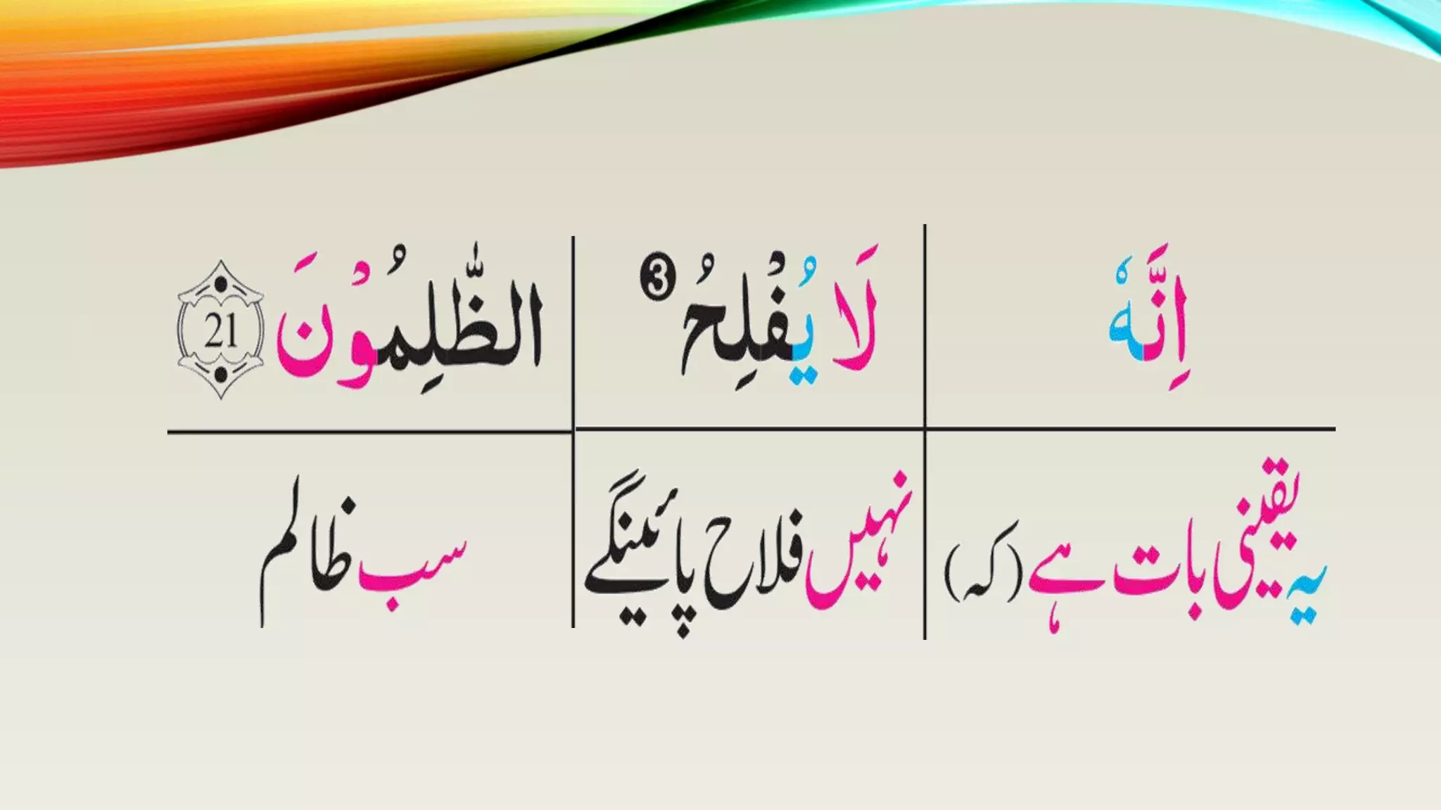 Surah Anam Ayat 21-30 Urdu Translation | PPTX