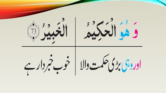 Surah Anam Ayat 71-79 Urdu Translation | PPT