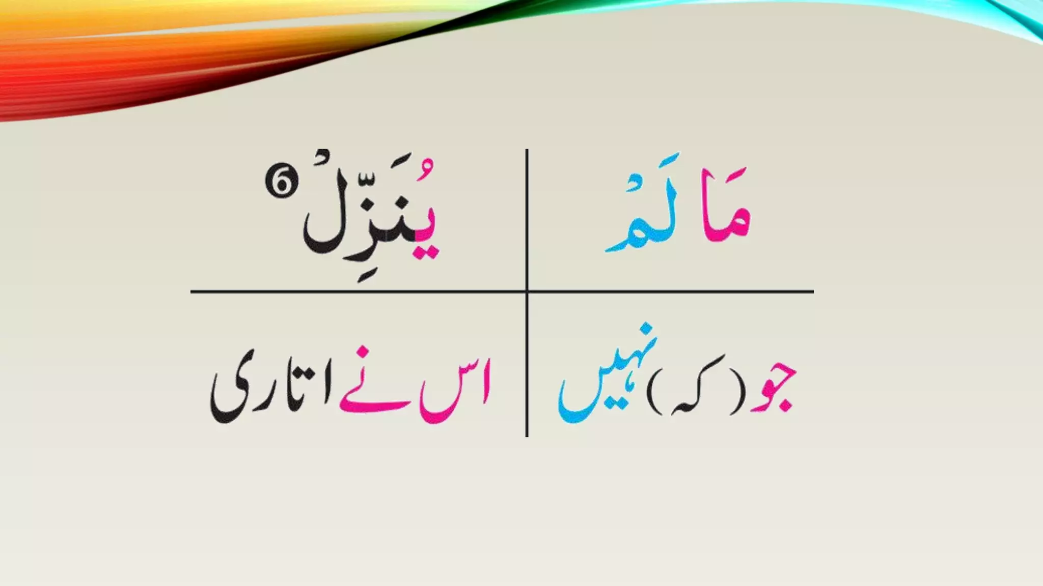 Surah Anam Ayat 80-88 Urdu Translation | PPT