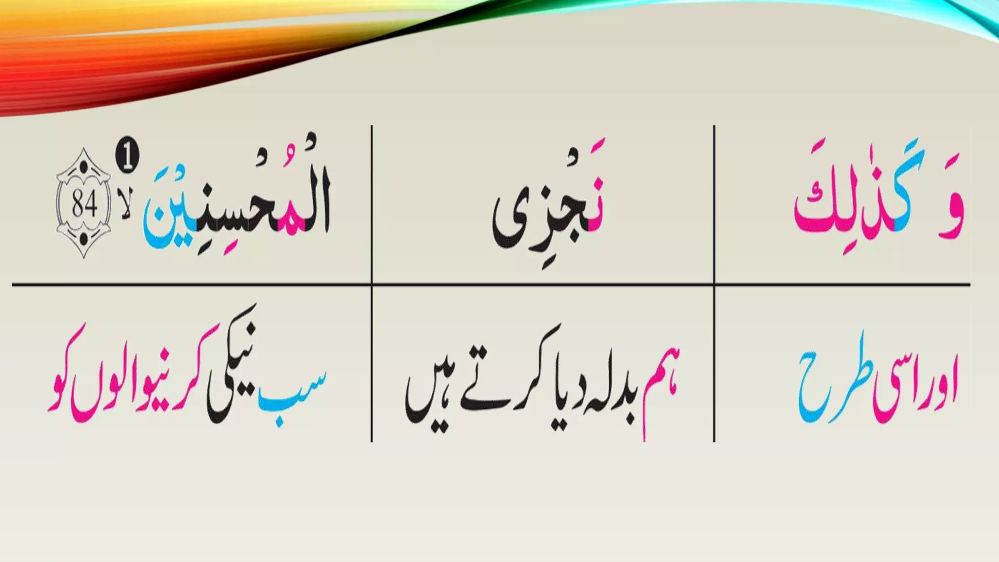 Surah Anam Ayat 80-88 Urdu Translation | PPT