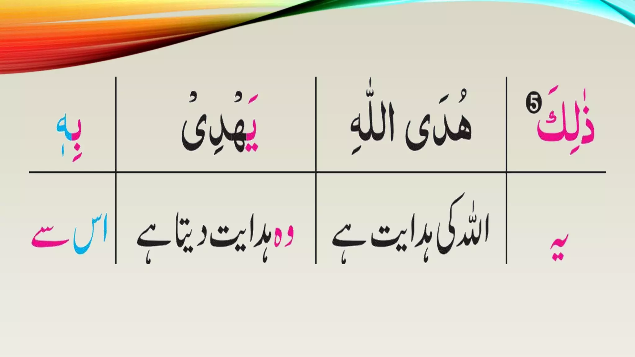 Surah Anam Ayat 80-88 Urdu Translation | PPT