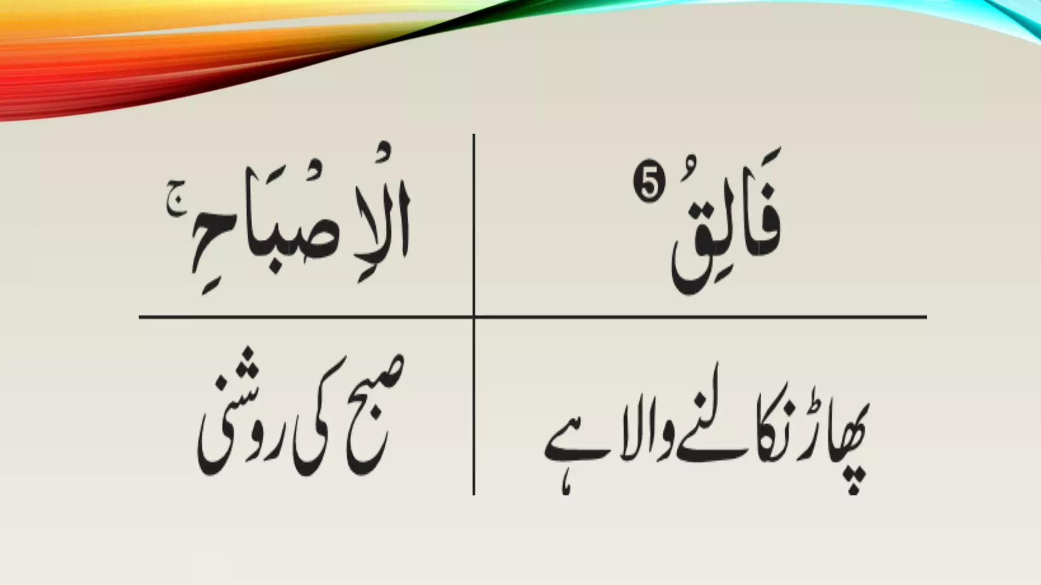 Surah Anam Ayat 94-100 Urdu Translation | PPT