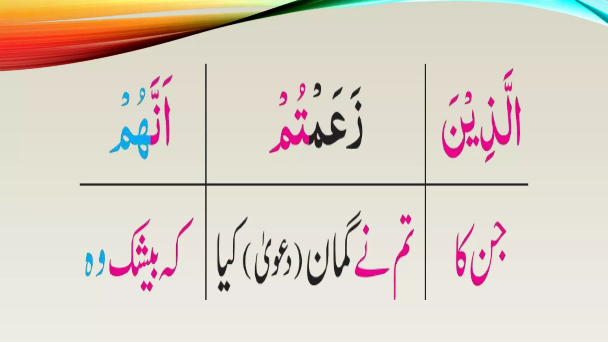 Surah Anam Ayat 94-100 Urdu Translation | PPT
