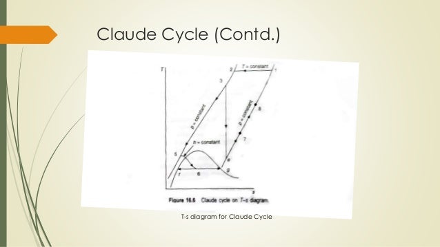 Cryogenics cycle's study, simulation and analysis in a software!!!!..…