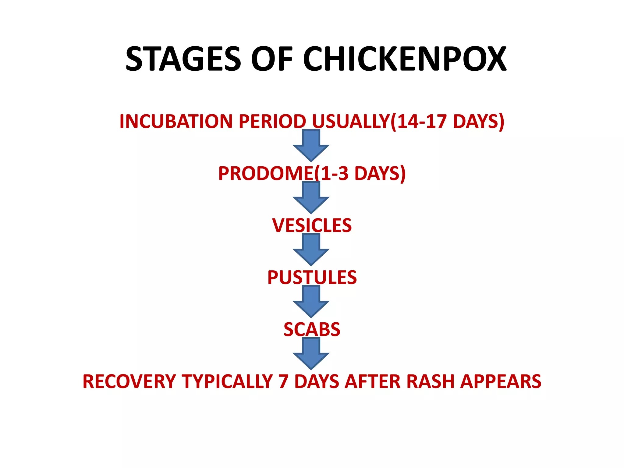 CHICKENPOX ppt | PPTX
