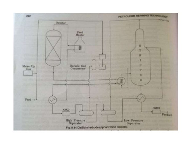 Hydrotreating process