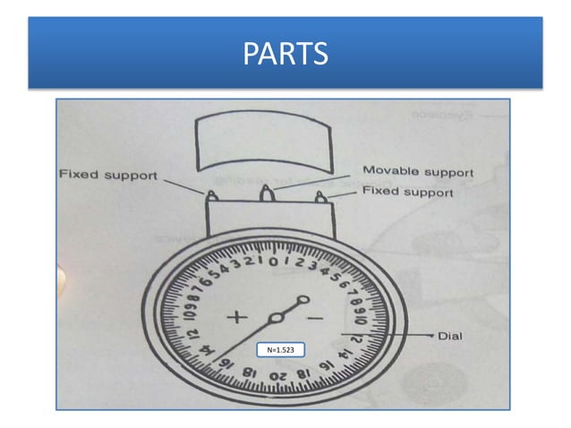geneva lens measure/ lens clock | PPTX