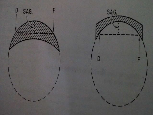 geneva lens measure/ lens clock | PPTX