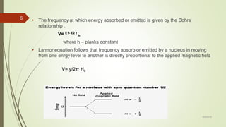 NMR Spectroscopy | PPTX