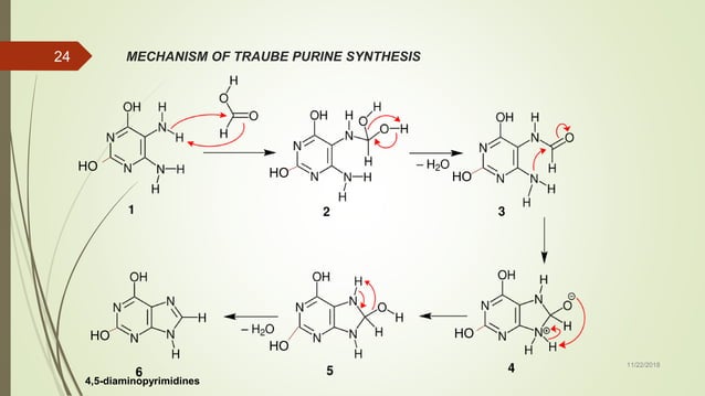Reactions of heterocyclic chemistry | PPTX