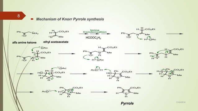 Reactions of heterocyclic chemistry | PPTX