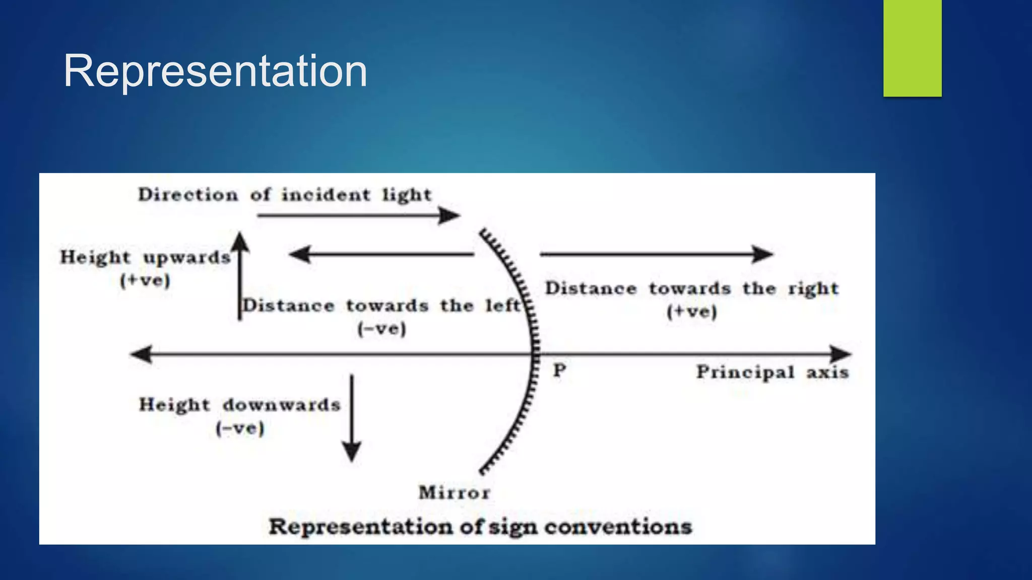 Sign convention | PPTX