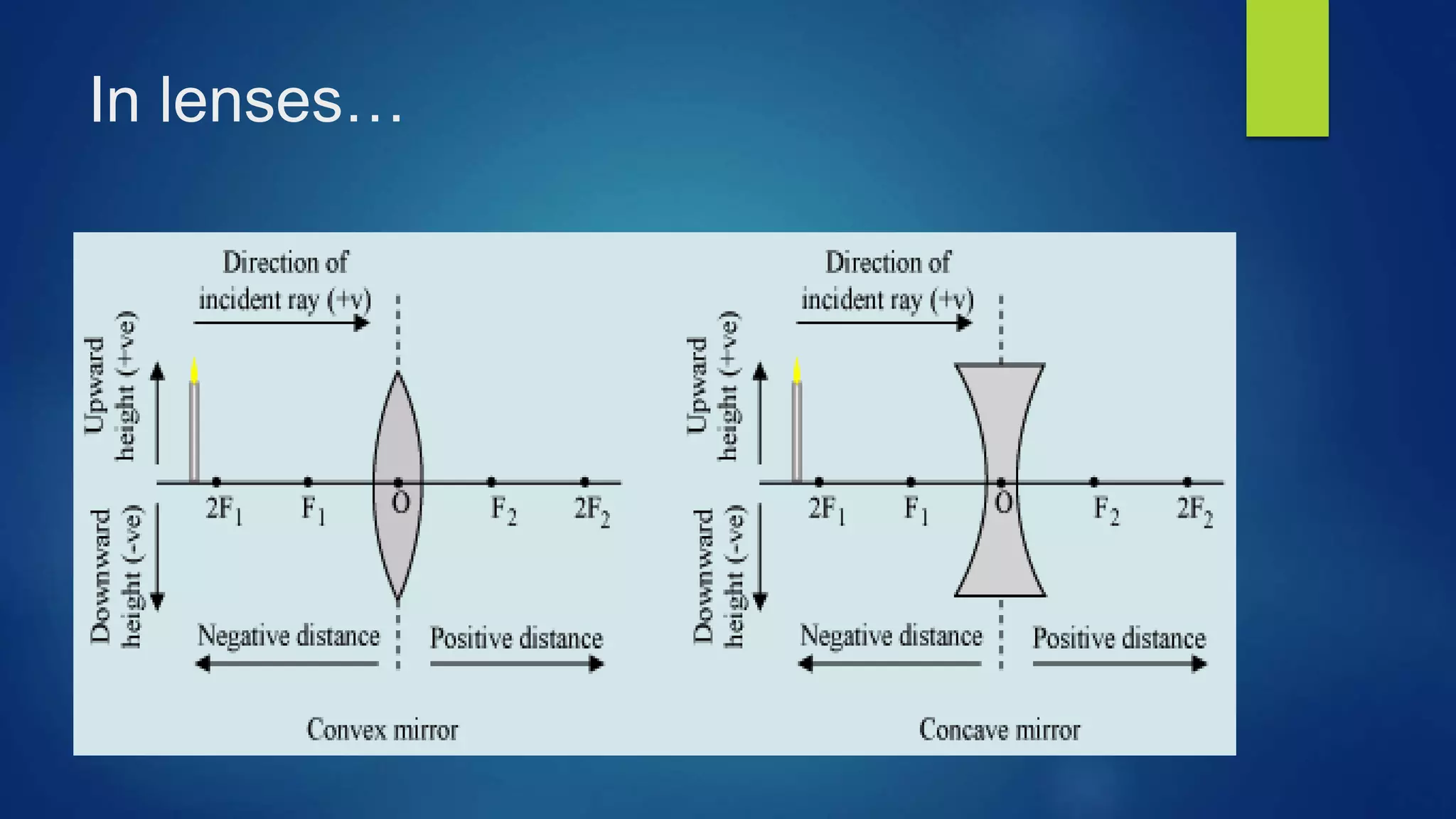 Sign convention | PPTX