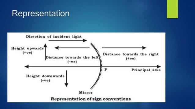 Sign convention | PPTX | 3-D Graphics | Computer Software and Applications