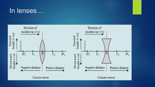 Sign convention | PPTX