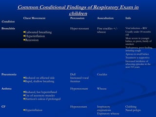 RESPIRATORY SYSTEM EXAMINATION IN PEDIATRICS | PPT