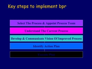 Suraj jaiswal bpr | PPT