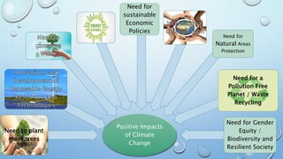 Climate Change Concept Map | PPTX