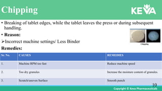 Troubleshooting Of Compression Issues Complete Solution | PPTX