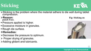 Troubleshooting Of Compression Issues Complete Solution | PPTX