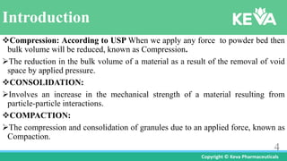 Troubleshooting Of Compression Issues Complete Solution | PPTX